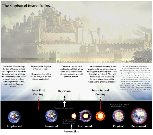 The Kingdom – Part 3 | testing 5-2-1